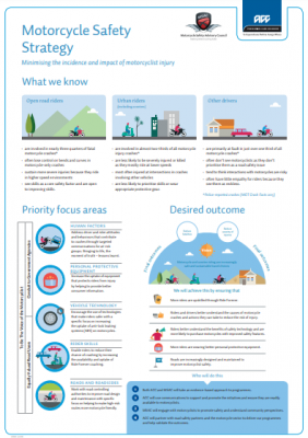 Motorcycle Safety Strategy » Ride Forever